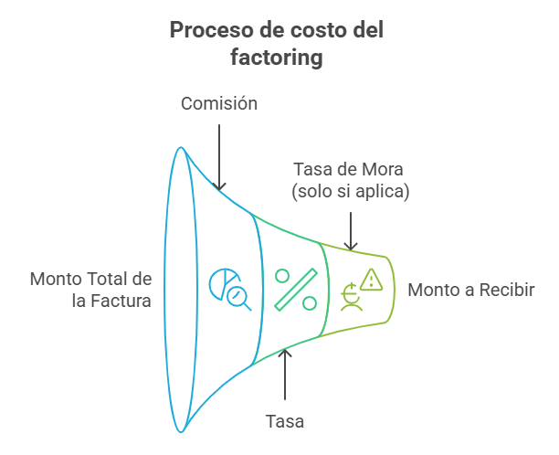 Qué es factoring: Una herramienta financiera que ayuda a tu negocio ...