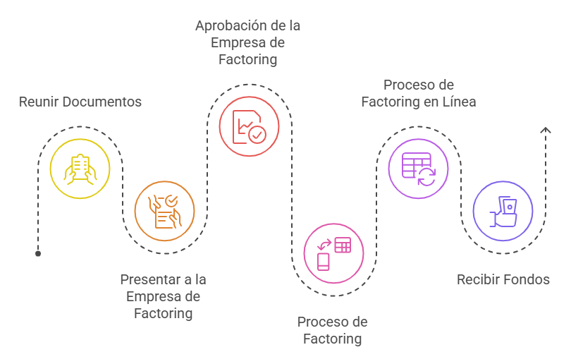 Qué es factoring: Una herramienta financiera que ayuda a tu negocio ...