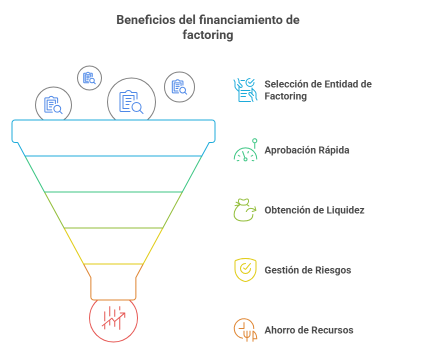 Qué es factoring: Una herramienta financiera que ayuda a tu negocio ...