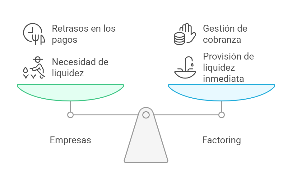 Qué es factoring: Una herramienta financiera que ayuda a tu negocio ...